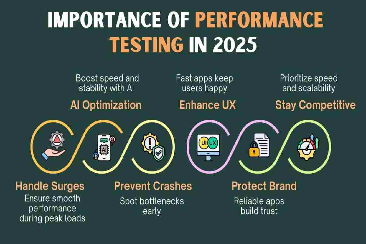 Automation Testing Tools: Comparing Speed, Scalability, and Stability