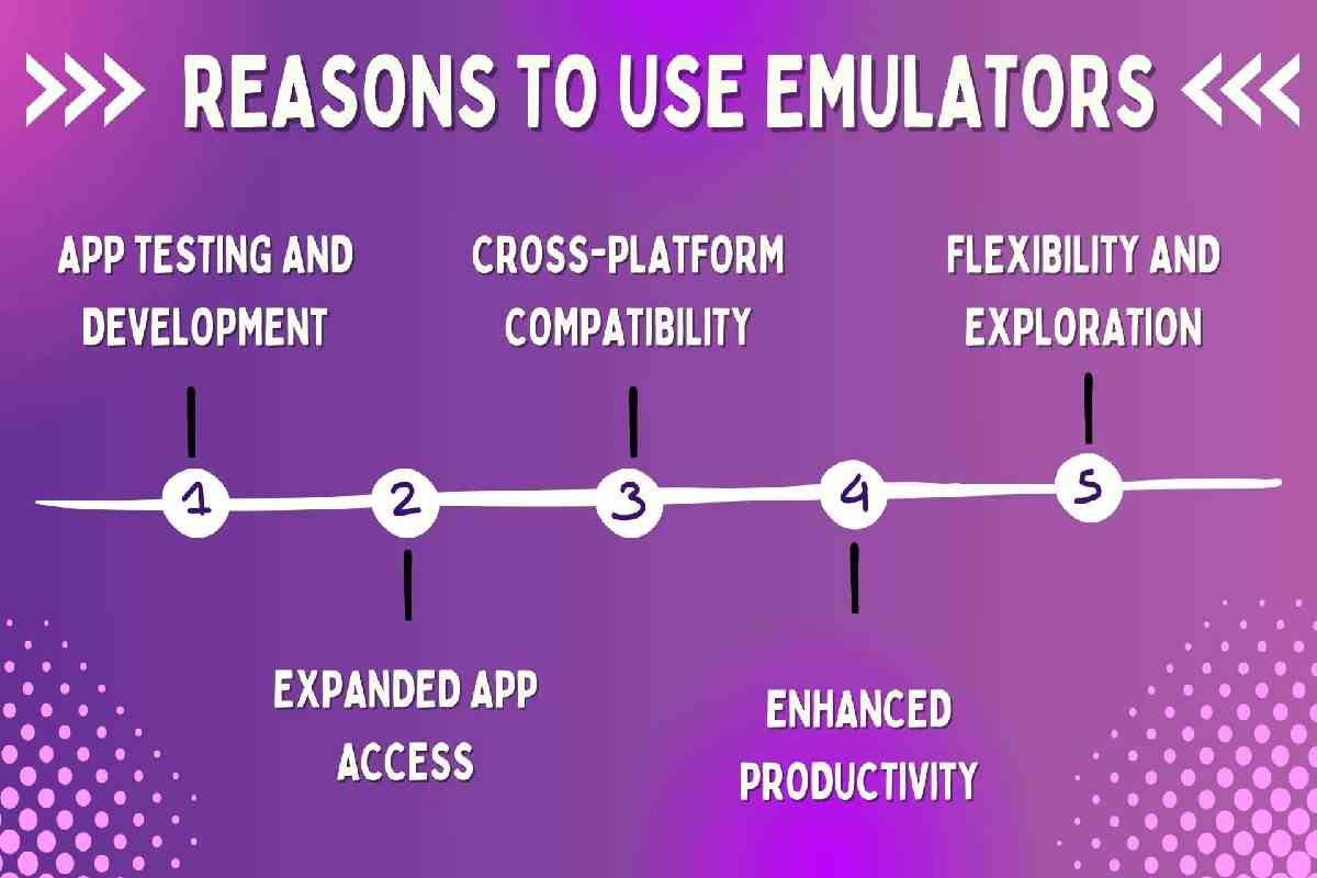 Running Android Emulators on iOS: Solutions for Cross-Platform Testing